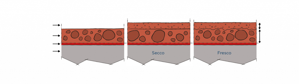 What are the different MORTEX® systems? – Beal International